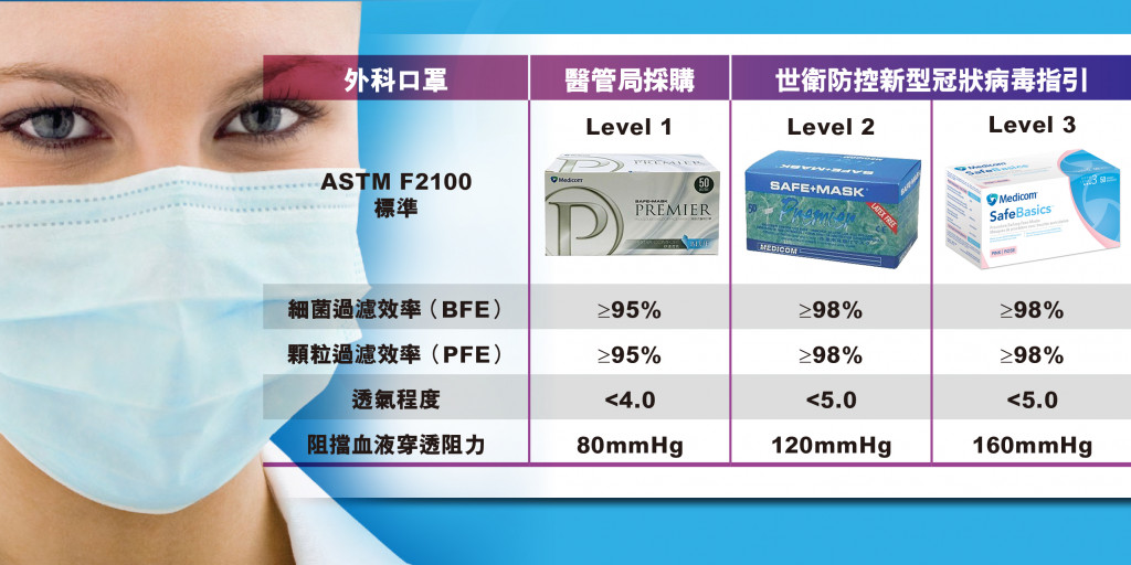 解讀 BFE、PFE、VFE、ASTM 口罩規格 | WanMP Online System